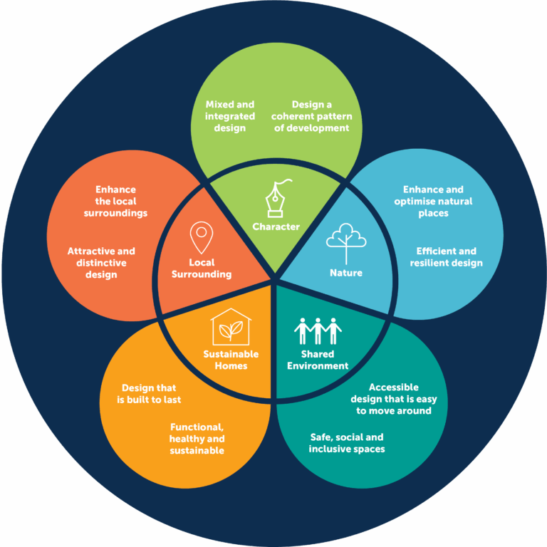 New developments - Cobalt Housing